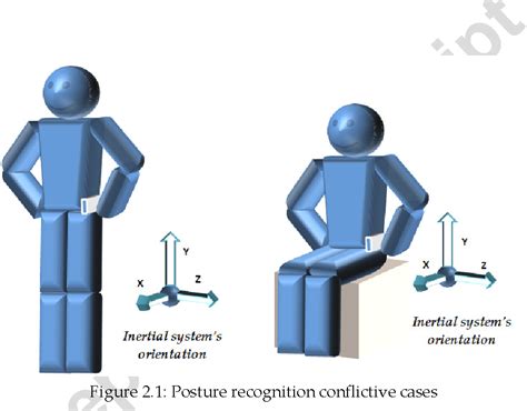 Figure 1 1 From Posture Transition Identification On Pd Patients Through A Svm Based Technique
