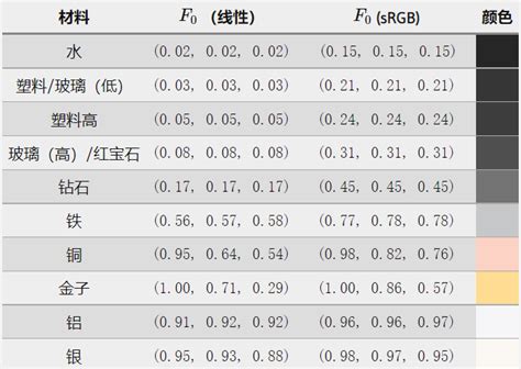 图形 2 4 传统经验光照模型详解（pbr光照计算公式介绍） pbr光照模型 csdn博客