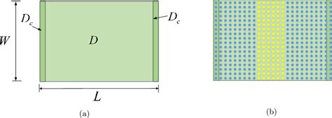 Figure 3 From A High Order Multi Time Step Scheme For Bond Based Peridynamics Semantic Scholar
