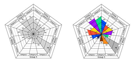 Custom Pentagon Radial Chart Properties