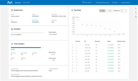 tutorial based experiment does not end · issue 5139 · microsoft nni
