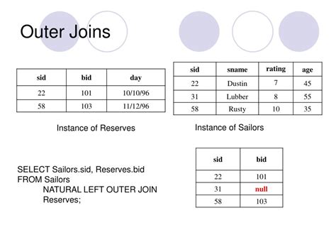 ppt null values in sql powerpoint presentation free download id