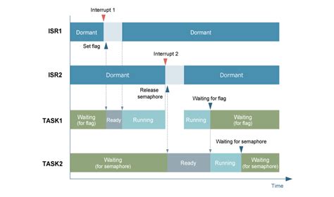 Hw Rtos Concept Renesas 瑞萨电子