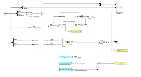 Why Matlab Simulink Is Most Popular In The Automotive Industry Csee