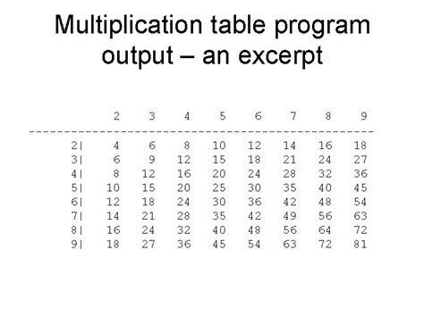 Nested Loops Nested Loops Just As A Selection