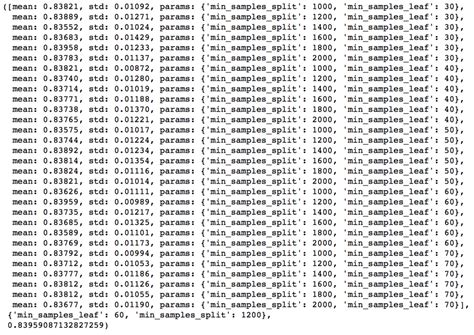 Gradient Boosting Hyperparameter Tuning Python