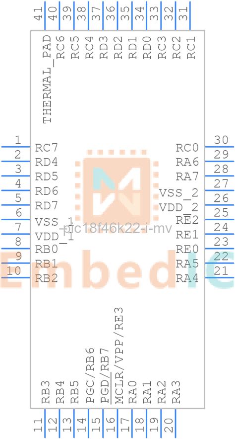 PIC18F46K22 I MV Microchip 8bit MCU EmbedIc