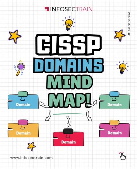 Cissp Domain 1 Security And Risk Management Pdf