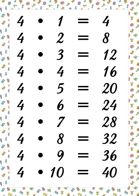 Таблица умножения на карточках