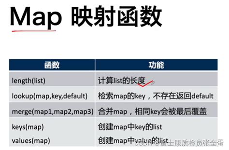 Terraform 内置函数 Functionsterraform 函数 Csdn博客
