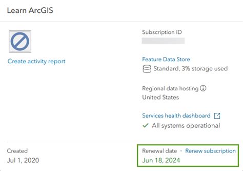 Get Started With Administering An Arcgis Online Organization
