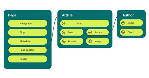 Composable Tech Stack