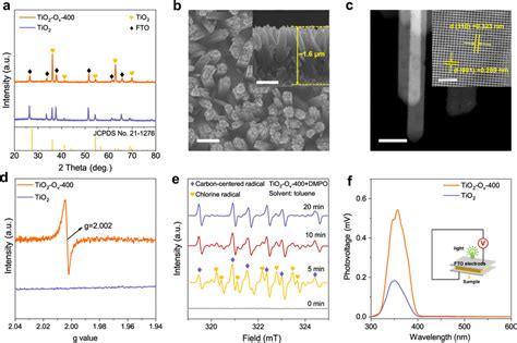 Structural Characterisations And Photoelectric Properties Of Download Scientific Diagram