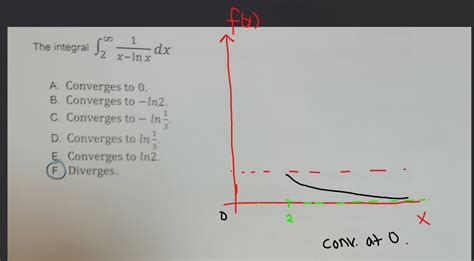 I Dont Understand How The Integral Diverges Even Though The Graph Of