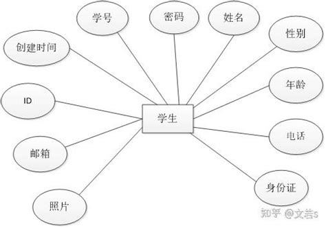 计算机毕业设计 基于javassm的大学生社团管理系统项目实战源码论文 知乎