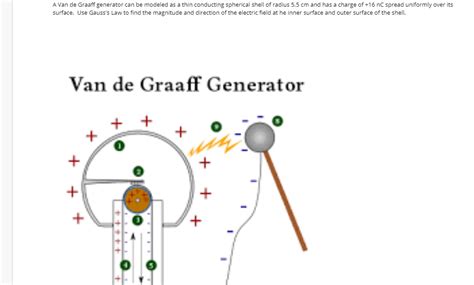 Van De Graaff Generator Labelled Diagram