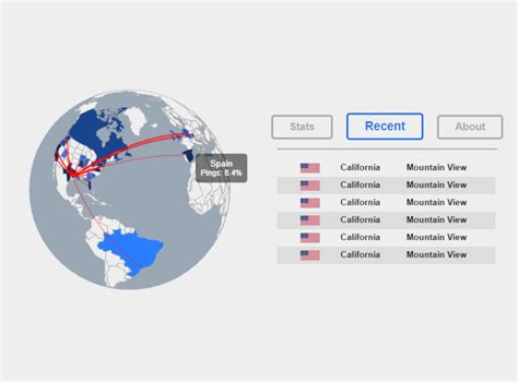 Geoip Database · Github Topics · Github