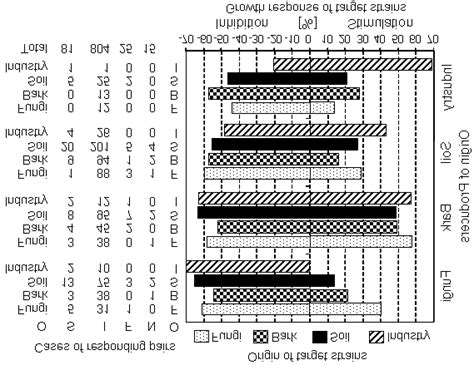 Influence Of Metabolites Released By Trichoderma Strains Isolated Of