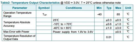 Smart Precision Barometer And Altimeter Sensor Hp203b
