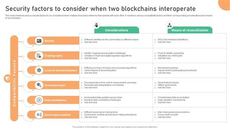 Seamless Integration The Power Security Factors To Consider When Two Blockchains Bct Ss V