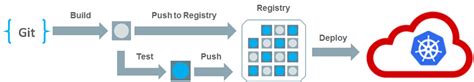 Oracle Managed Kubernetes Cloud First Steps With Automated Deployment
