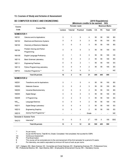Be Computer Science And Engineeringscheme Pdf Computer Programming