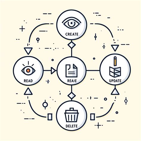 Day 1 Of Mongodb Crud Operations Suraj Bakchi Posted On The Topic Linkedin