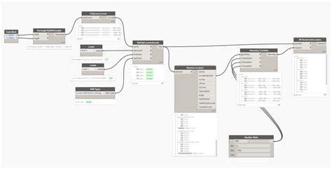 Create New Model Elements And Move The Ones Created From Previous Run