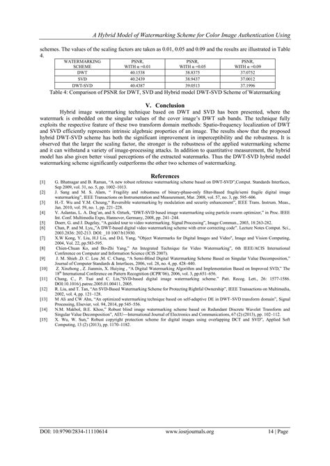 A Hybrid Model Of Watermarking Scheme For Color Image Authentication