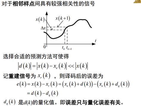 通信原理笔记—差分脉冲编码调制 Csdn博客