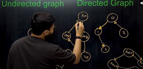 Shivam Kumar On Linkedin Dsa Graph
