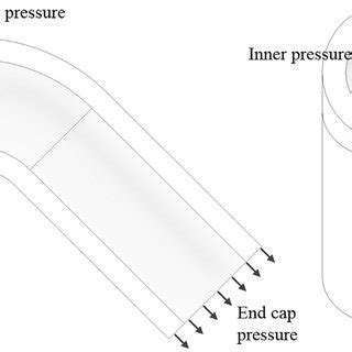 Schematic Diagram Of Boundary Conditions Download Scientific Diagram