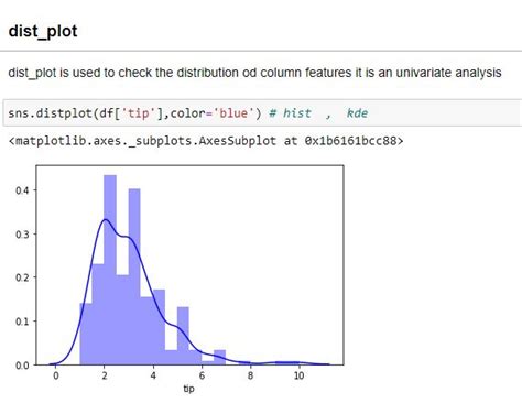 Ajay Baghel On Linkedin Dataanalysis Dataanalytics