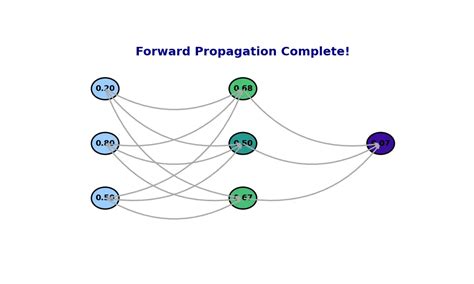 Tuning Ml Models Like A Pro Grid Search Vs Random Search Vs Bayesian Optimization By Rohan