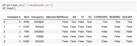 Regression Project Part 2 Data Cleaning By Harsh Chaudhary Medium