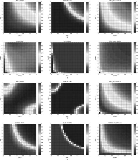 Figure 1 From Design Of Synthetic Biological Logic Circuits Based On
