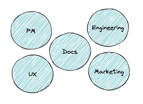 from nothing to something with minimum viable documentation this is