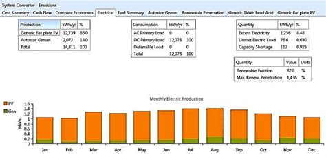 Summary Of Electrical Power Output Download Scientific Diagram