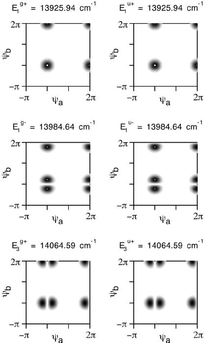 Selected Semiclassical Eigenfunctions In Region I Of Polyad ͓ 220 ͔ Download Scientific
