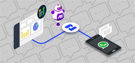 Integrate Whatsapp Conversations With Go Highlevel Crm