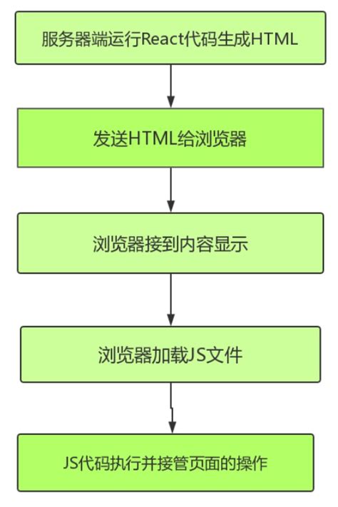 面试官：说说你在使用react 过程中遇到的常见问题？解决方案 csdn博客