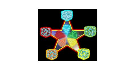 Construction Of Carbon Dot Based Color Tunable Circularly Polarized