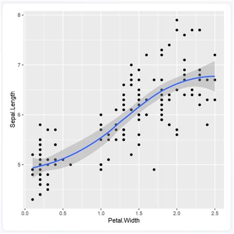 Theme Ggplot2 To Power Bis Visual Style It Consultant On The Edge