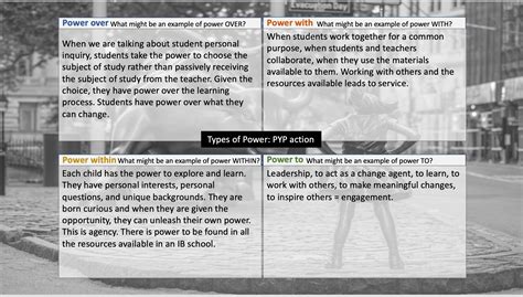 Types Of Power Agency Action And Engagement Libguides At Branksome Hall Asia