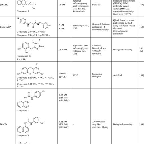 chemoinformatics methodology download scientific diagram