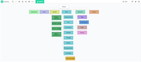 sitemaps vs navigation what s the difference moonlight creative group