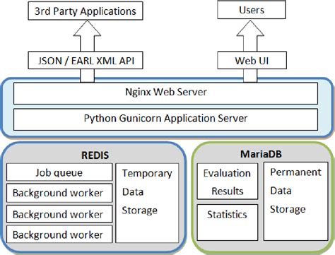 figure 1 from web crawling analysis and archiving semantic scholar