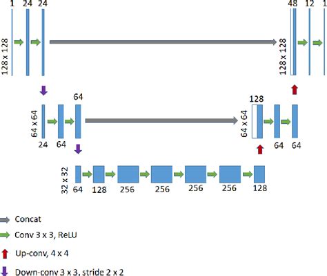 Figure 1 From Building Generalization Using Deep Learning Semantic Scholar