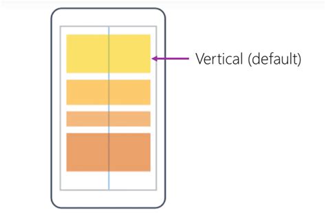 Xamarin Макеты Layouts