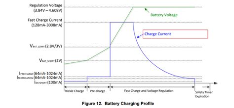 Python Using Command Line In Jupyter Notebook Not Executing Commands In Virtual Environment